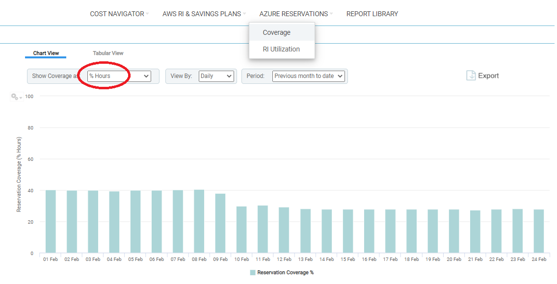 Using the Azure Reservations Cost Reports