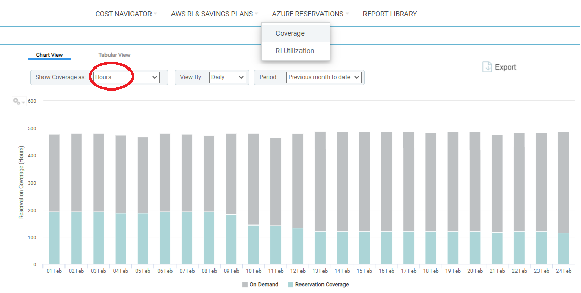 Using the Azure Reservations Cost Reports
